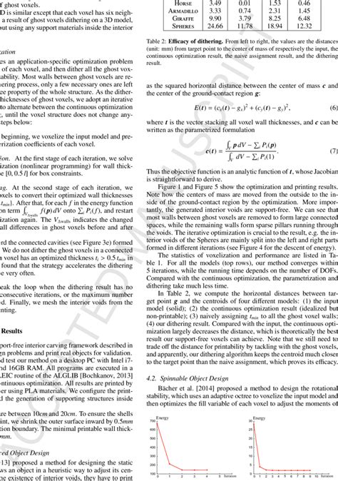 Convergence Curves Of Our Method Download Scientific Diagram