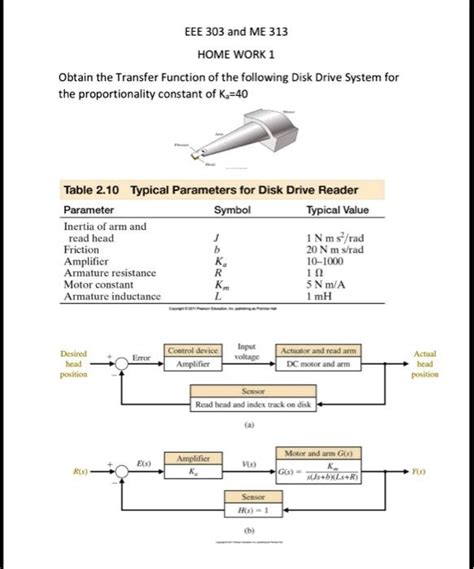Solved Eee303 And Me313 Homework 1 Obtain The Transfer Function Of The