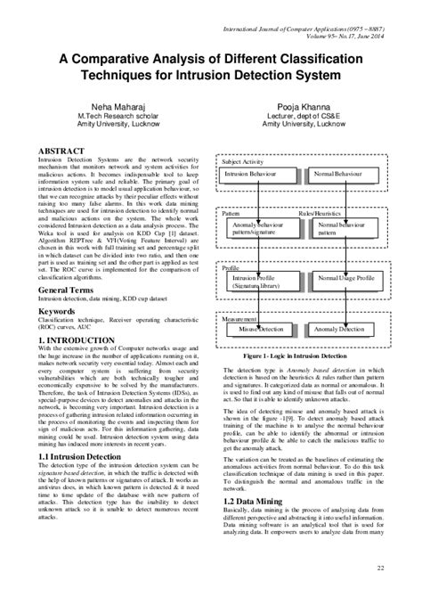 Pdf Techniques For Intrusion Detection System