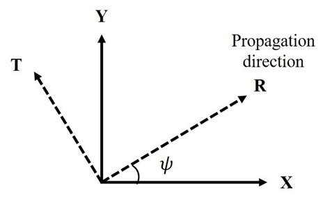 Diagram Of Polarization Of Translational Displacement And Rotation In