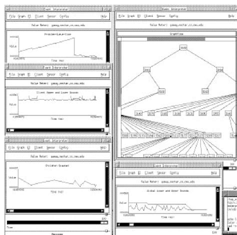 Runtime Visualization Of A Distributed Traveling Salesman Problem Download Scientific Diagram