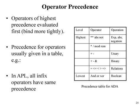 Languages And Compilers Sprog Og Oversættere Ppt Download