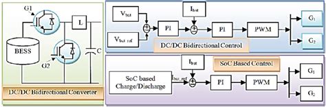 Bidirectional Dcdc Converter With Bidirectional Control And Soc Based Download Scientific