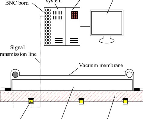 Structure Of The Ultrasonic Monitoring System Used In Lcm Download Scientific Diagram