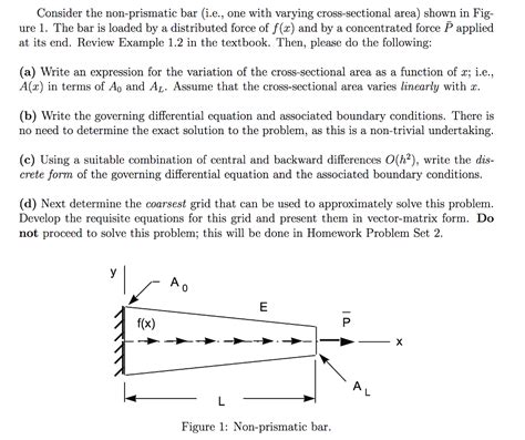 Solved Example 12 One Dimensional Elastostatics Consider A