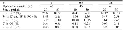 table i from survival model with doubly interval censored data and time