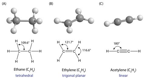 Trigonal Planar Geometry