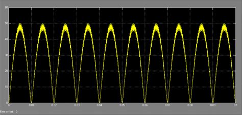 Rectifier Output Waveform Download Scientific Diagram