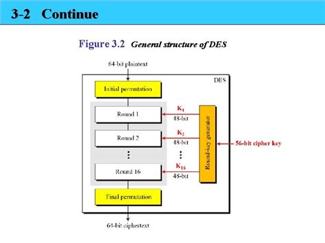 chapter 3 data encryption standard des chapter 3