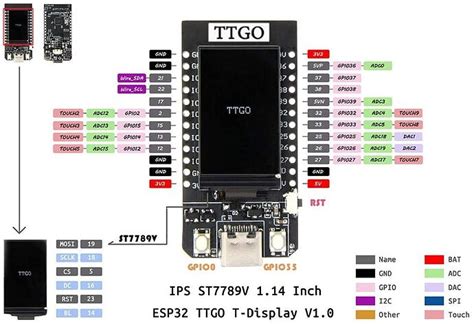 Esp Ttgo T Display Pn Programming Arduino Forum