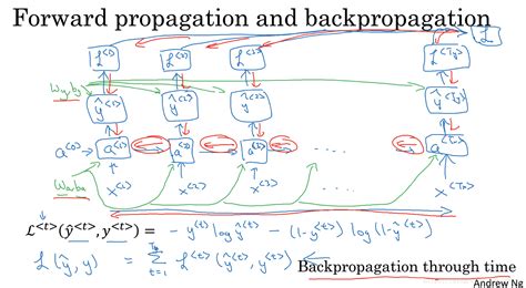 Deeplearningai 笔记 Specialization 5 Week 1 序列模型deeplearningai测验作业5 1