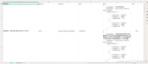 手把手教你pythonpytest接口自动化代码实现pythonpytest接口自动化实例 Csdn博客