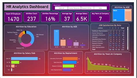 rachit gupta™ on linkedin data dataanalyst powerbi hr dashboard