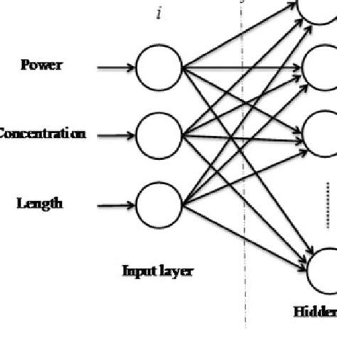 Schematic Of Mlp Structure Download Scientific Diagram
