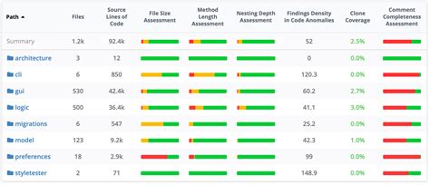 How Maintainable Is Your Code Teamscale Docs
