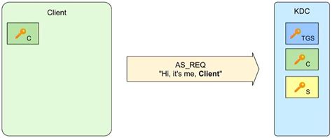 Active Directory Series Introducing AD CS Secured