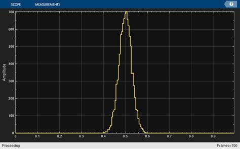 Visualize Central Limit Theorem In Array Plot Matlab And Simulink