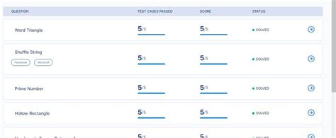 Pandeeswari Veluchamy On Linkedin 30daysofcodechallenge Day25