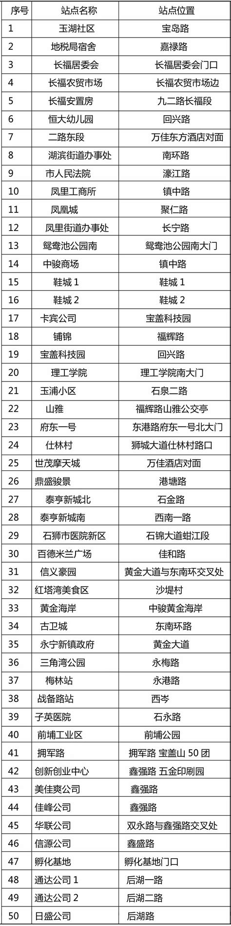 石狮公共自行车新增50个站点