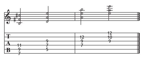 BEST Guitar Exercises DO THESE Creative Guitar Studio