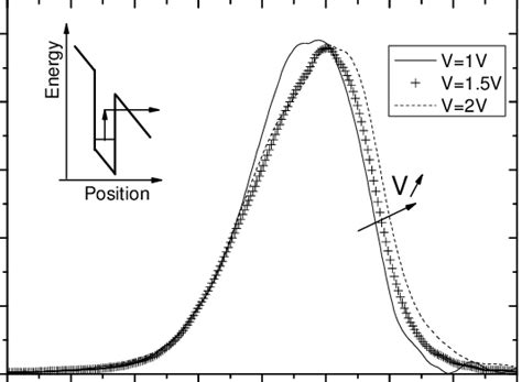 Normalized Spectral Response As A Function Of The Wavelength For