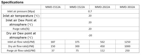 Prism Generon Ube Parker Replaced Membrane Dryer Gas Water Separation