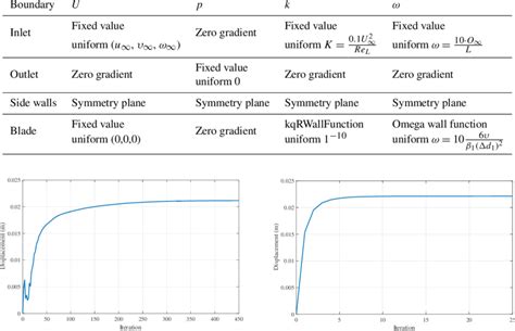 Boundary Conditions For Computational Fluid Dynamics Cfd Simulations