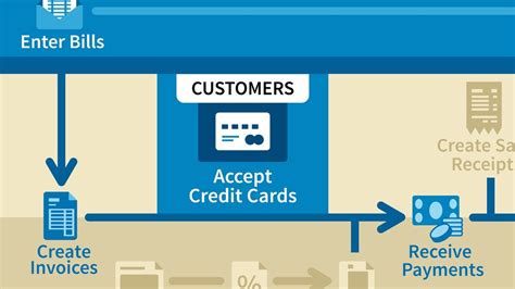 Online Course Quickbooks Pro 2018 Essential Training From Linkedin Learning Class Central