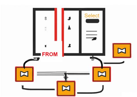 Optimizing Your Sql Queries Understanding The Execution Order Php Magazine Network