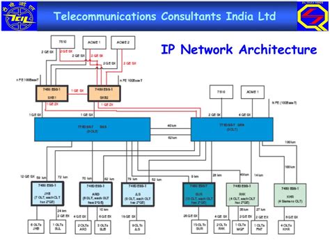 Ppt Telecommunications Consultants India Ltd Powerpoint Presentation