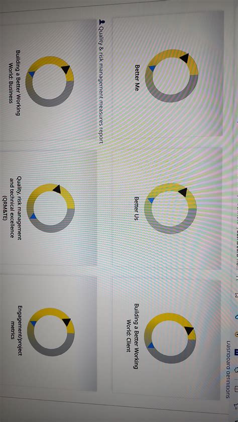 Lead Feedback Metrics For Staff 1 R Big4