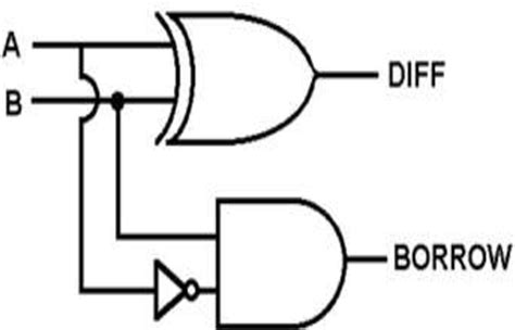 Figure 2 From Design Of An Energy Efficient Low Power Dissipation Half Subtractor Using Gdi