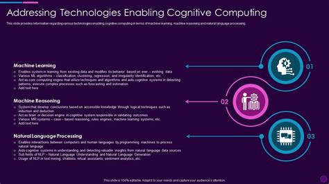 Cognitive Computing Action Plan Addressing Technologies Enabling