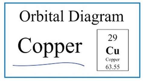 Orbital Diagram For Copper