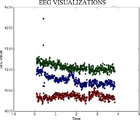 Figure 1 From Real Time Eeg Based Object Recognition System Using Brain