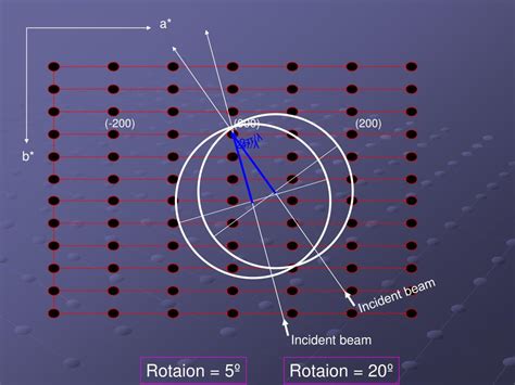 Ppt Bravais Lattice Powerpoint Presentation Free Download Id3358151