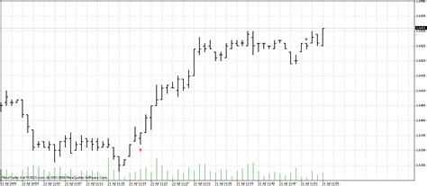 Indicators 3 Ma Cross Walert V2 Indices Articles Library