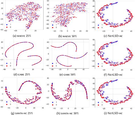 Figure 1 From Computing Graph Descriptors On Edge Streams Semantic
