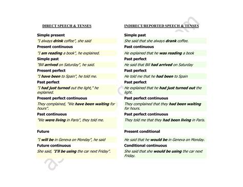 English Grammar Chart PDF