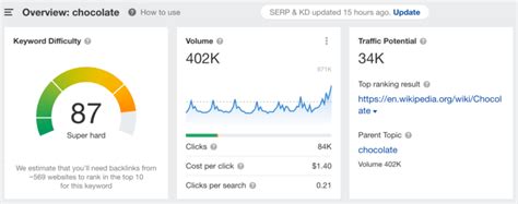How To Search A Website For All Kinds Of Keywords How To Search A Website For All Kinds Of Keywords