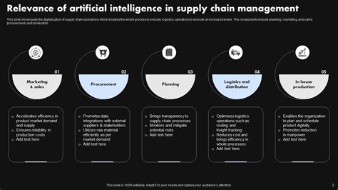 Ai Supply Chain Powerpoint Ppt Template Bundles Ppt Powerpoint