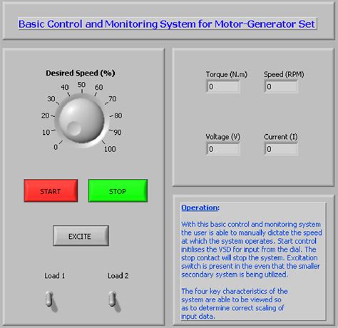 Figure 1 From Design Of A Computer Control And Monitoring System For Use On A Dynamometer