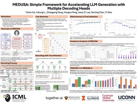 Deming Chen On Linkedin I Just Finished The Poster Presentation Of Our Paper “medusa” At Icml