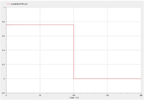 Figure 1 From An Open Source Benchmark Of Ieee Test Cases For Easily Testing A New Approach For