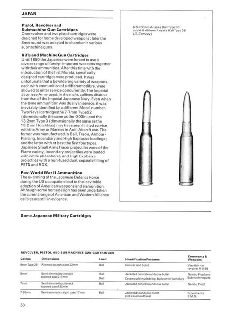 Sapsp Ammunition Wwi Wwii Page 40 960