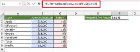 3 Examples To Master Sumproduct In Excel Myexcelonline