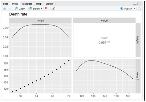 predictive analysis in r examples of predictive analysis in r