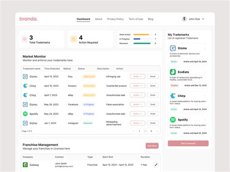Branda Ai Powered Trademark Monitoring Dashboard By Afaqih Deaz