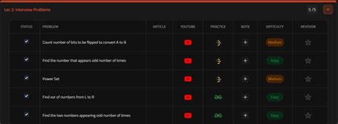 Day 32 Of 60 Day Coding Challenge With Striver Sarthak Anand Posted