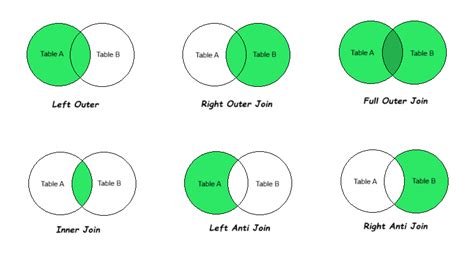 Merge And Append Queries In Power Bi Geeksforgeeks